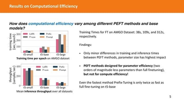 To Graph or Not to Graph Knowledge Graph Architectures and LLMs | PPT