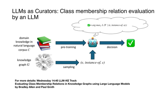 To Graph or Not to Graph Knowledge Graph Architectures and LLMs | PPT