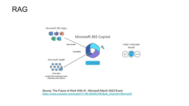 To Graph or Not to Graph Knowledge Graph Architectures and LLMs | PPT