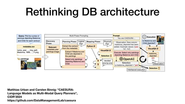 To Graph or Not to Graph Knowledge Graph Architectures and LLMs | PPT