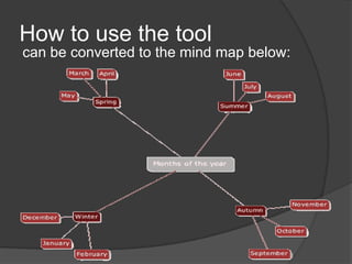 Text2mindmap | PPT