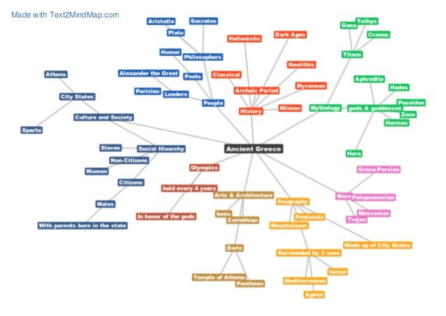 Concept Map on Ancient Greece