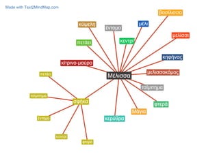 Text2mindmap | PPT