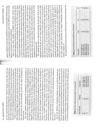 Sociolinguistic Patterns | PDF