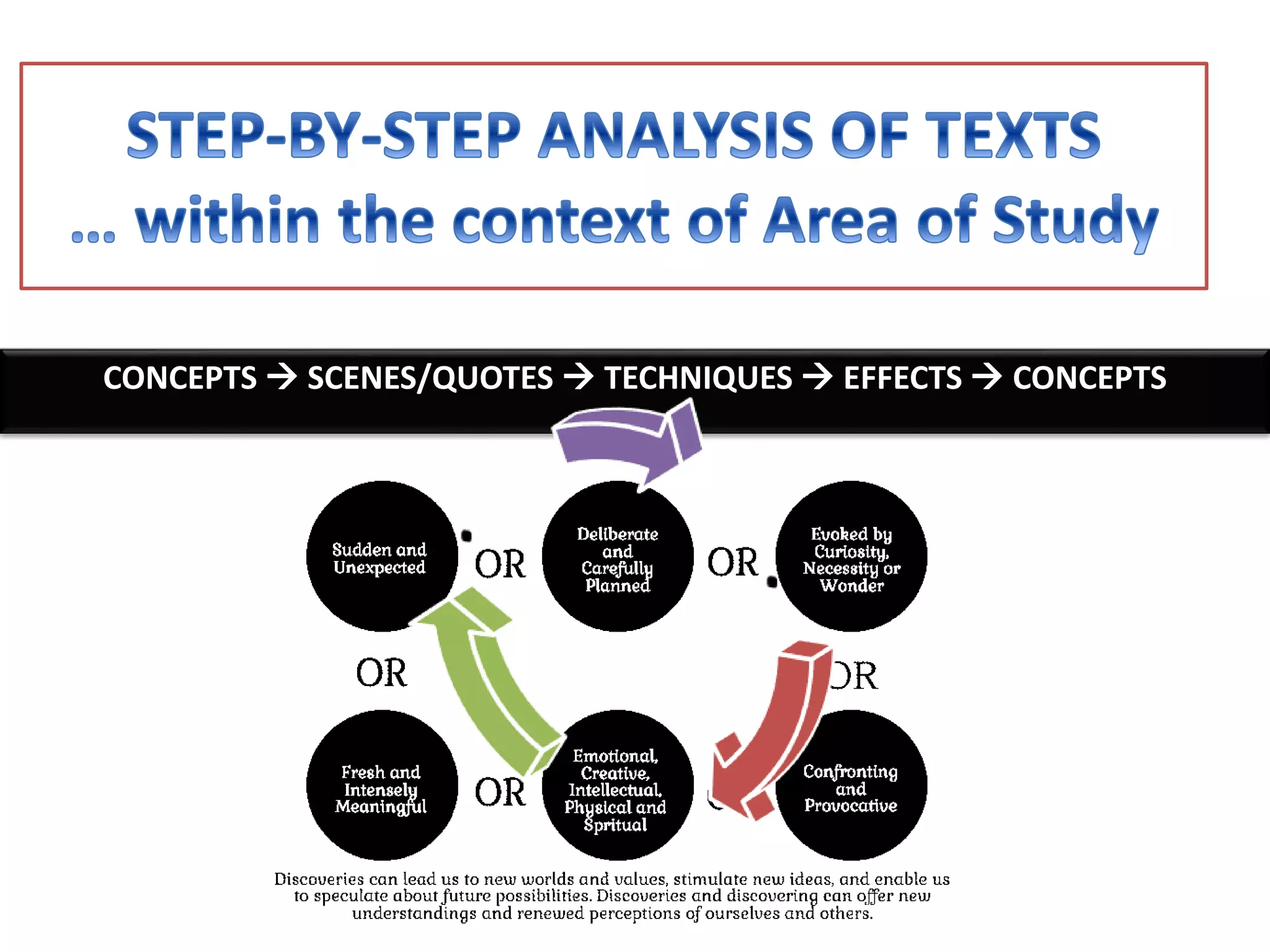 STEP-BY-STEP Text Analysis... discovery | PPT