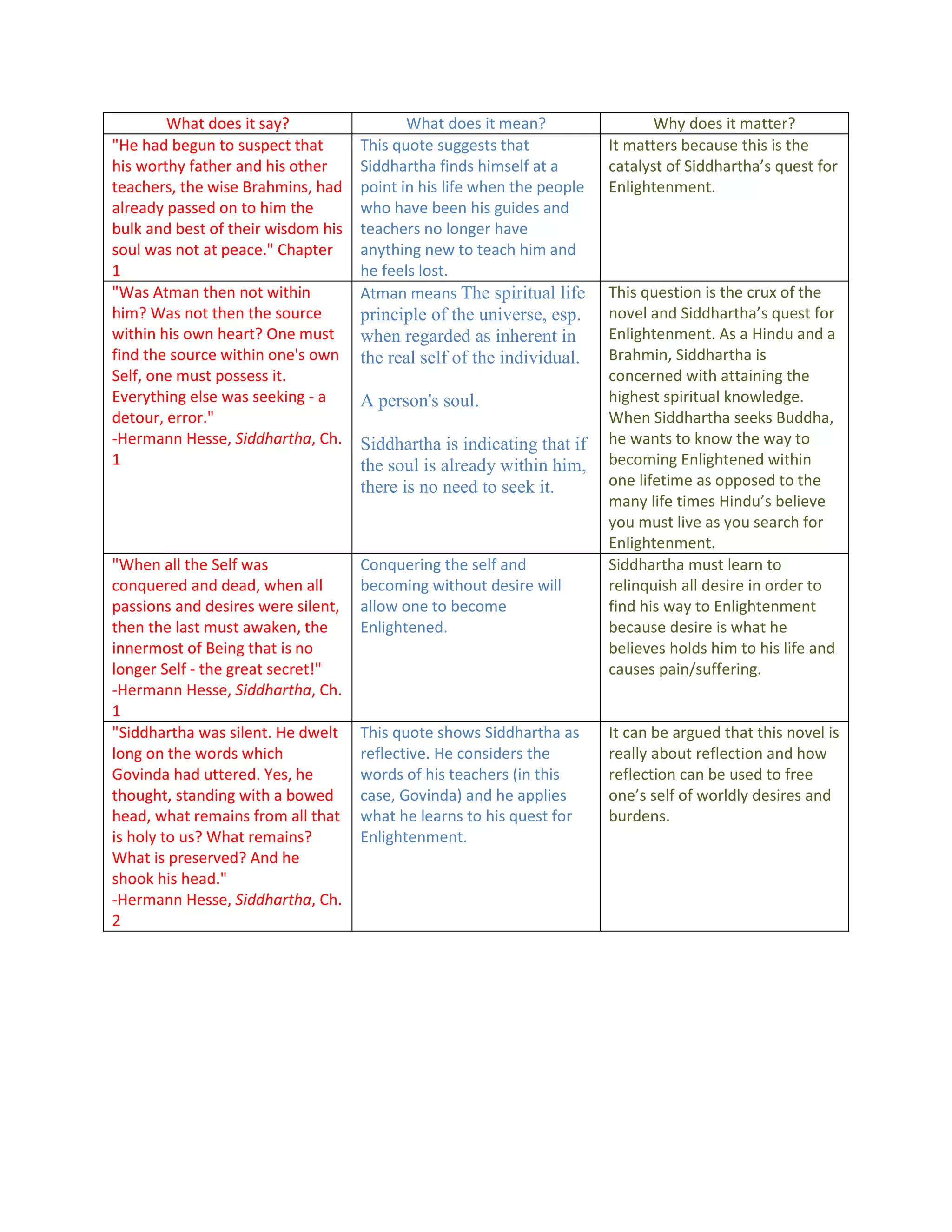 Text analysis siddhartha module 5 lesson 1 | PDF