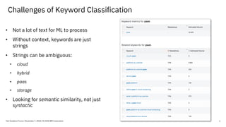 Applying NLP and Machine Learning to Keyword Analysis | PPT