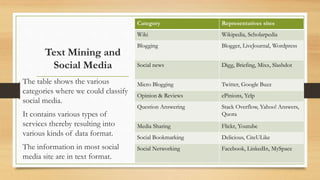 Text analytics in social media | PPTX