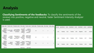 Text analytics on Shiksha Reviews | PPTX