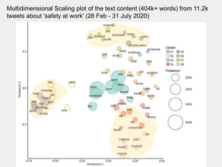 Text analytics showcase_ss | PPTX