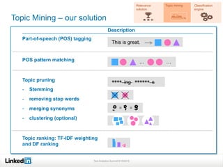 Understanding voice of the member via text mining | PPT