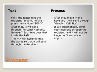 Text and call | PPTX