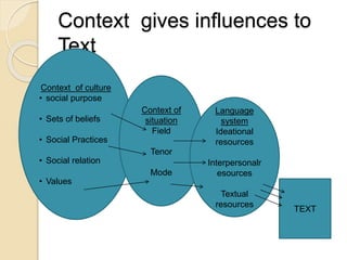 Text and context in discourse | PPTX