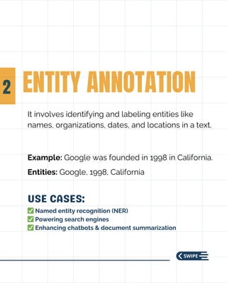Text Annotation Types & Use Cases | Damco Solutions | PDF