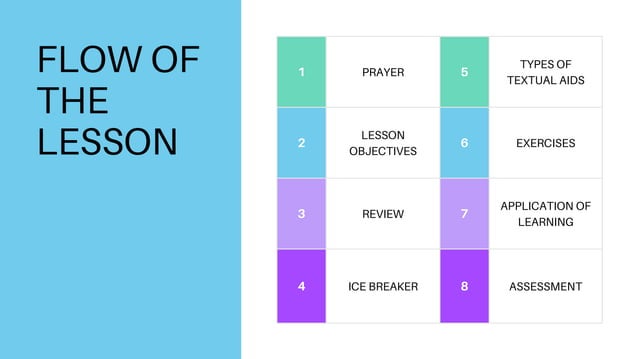 GRADE 10 ENGLISH QUARTER 1 LESSON TEXTUAL AIDS | PDF | Science