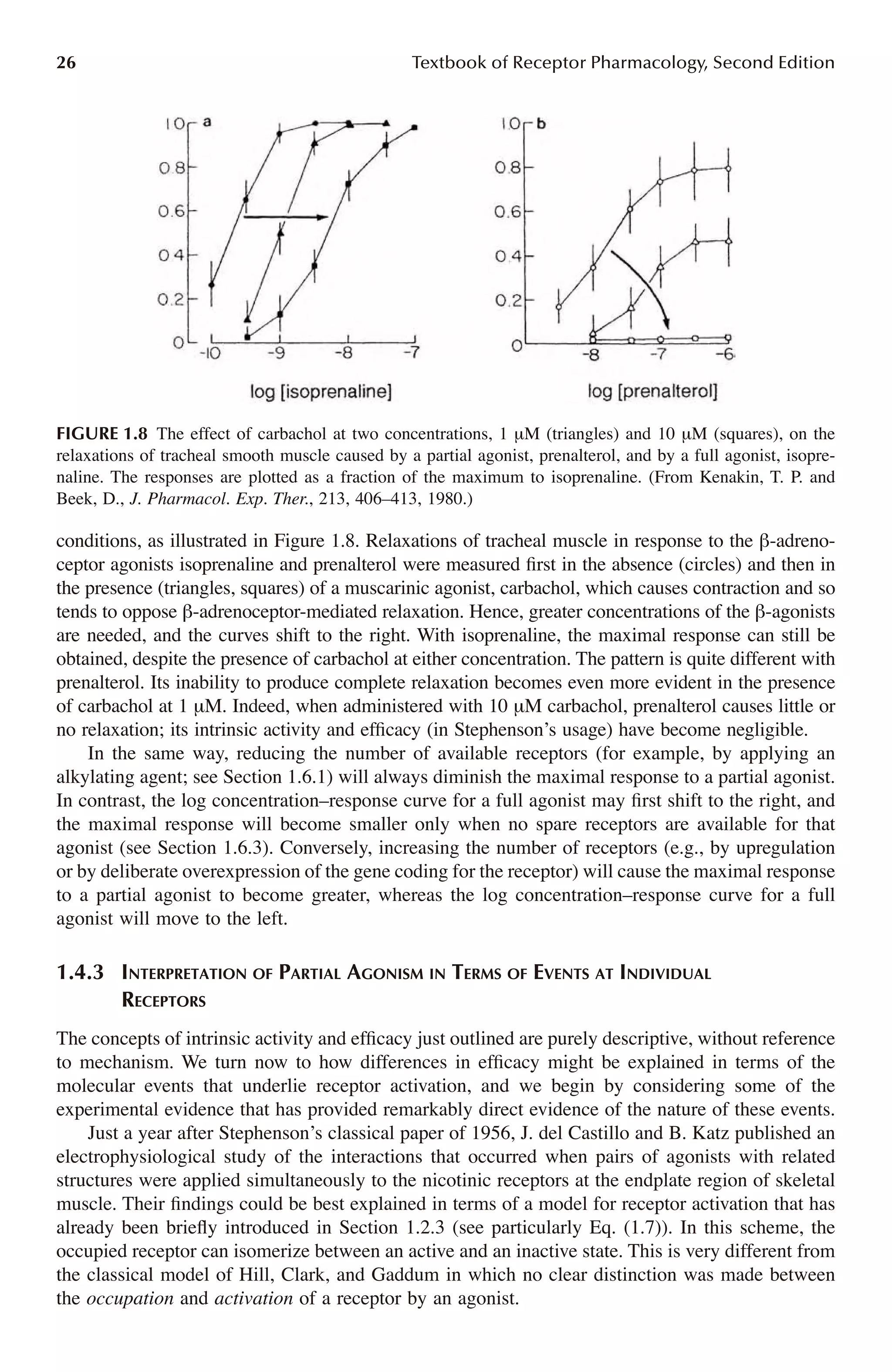 textbook-of-receptor-pharmacology.pdf