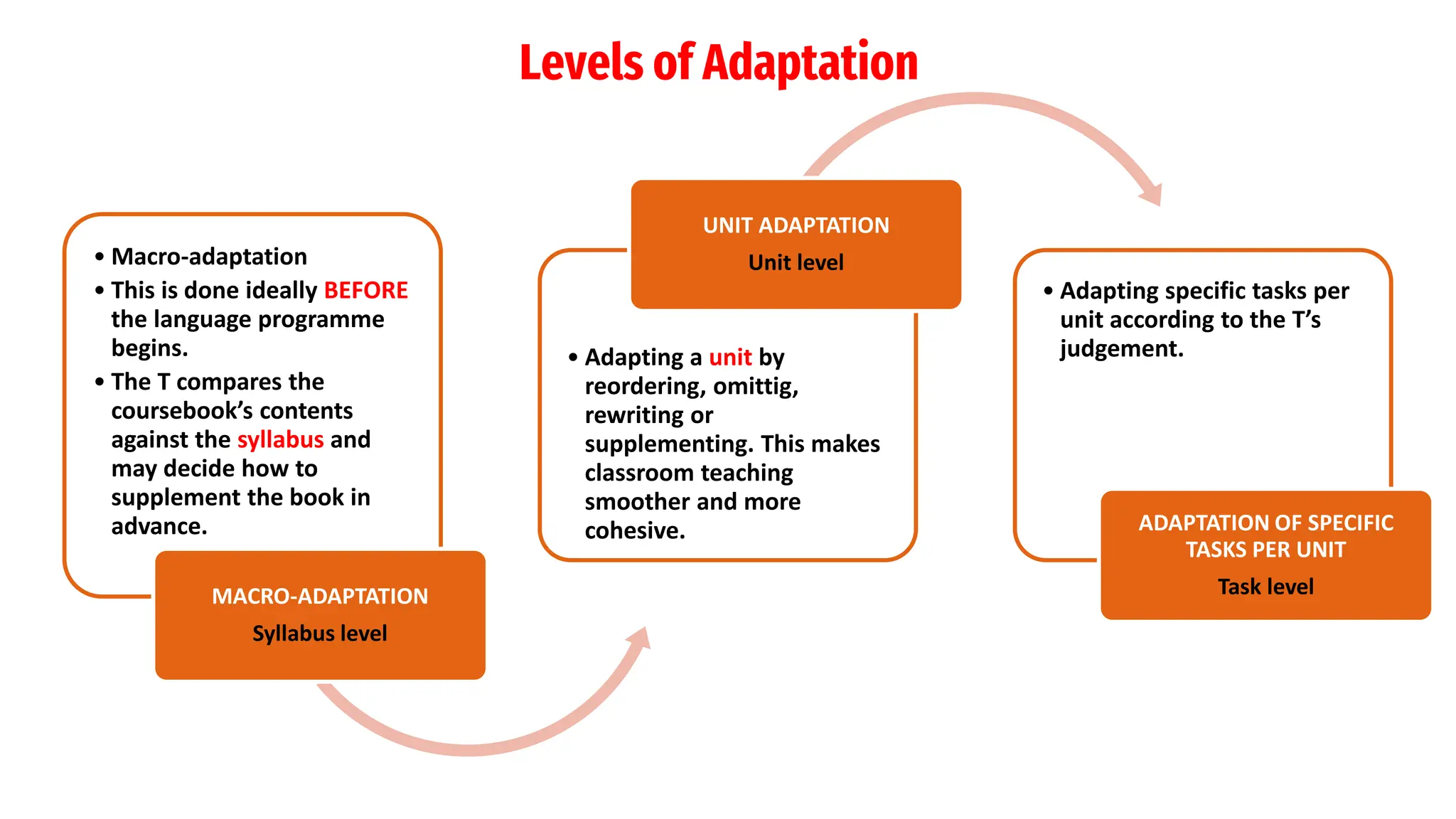 Textbook Adaptation evaluation and practice | PPTX