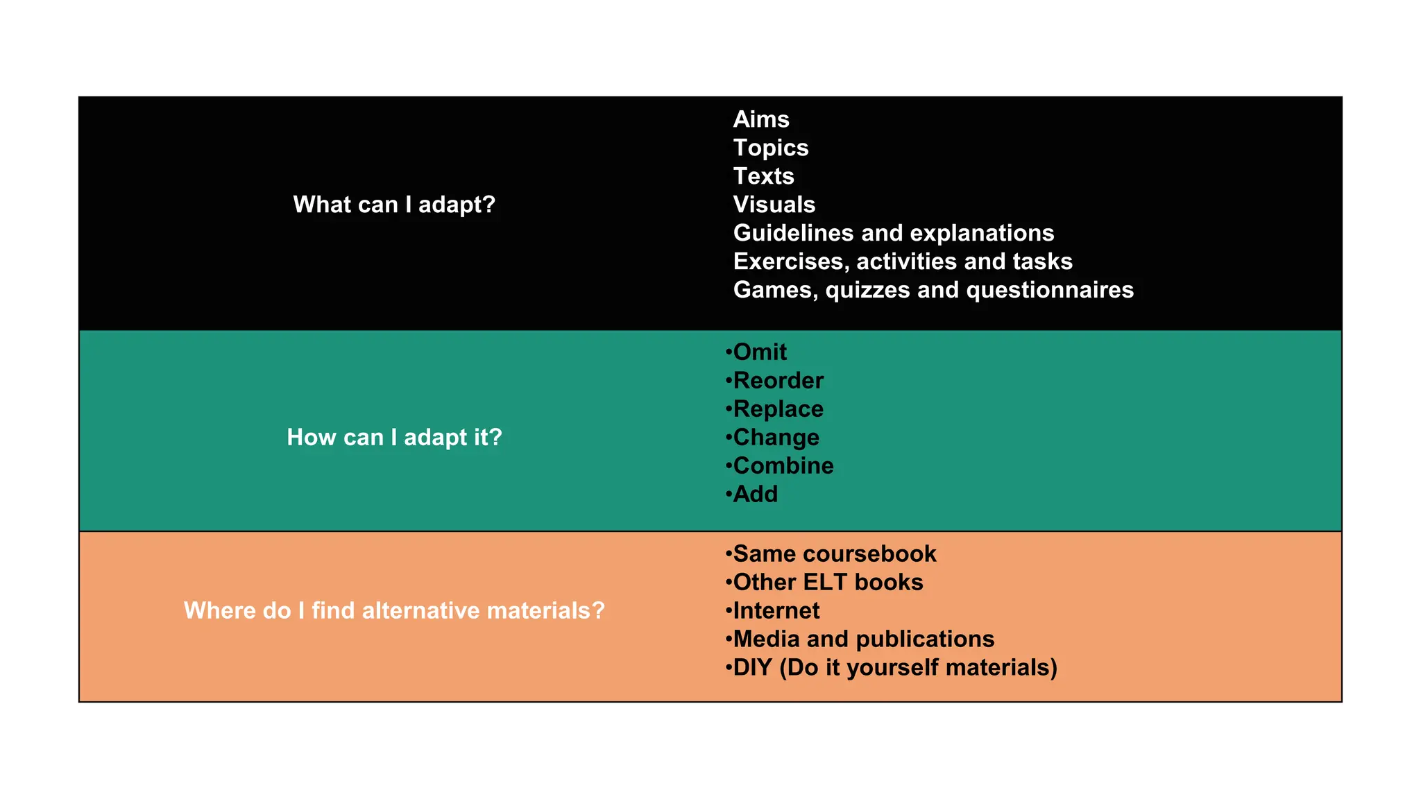 Textbook Adaptation evaluation and practice | PPTX