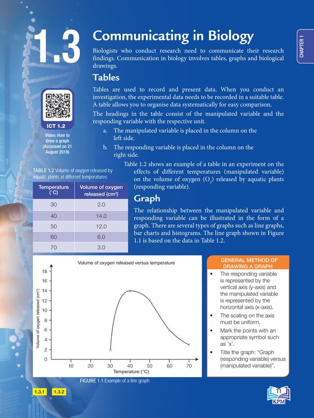 Text Book Biology_Form_4.pdf | Biological Sciences | Science