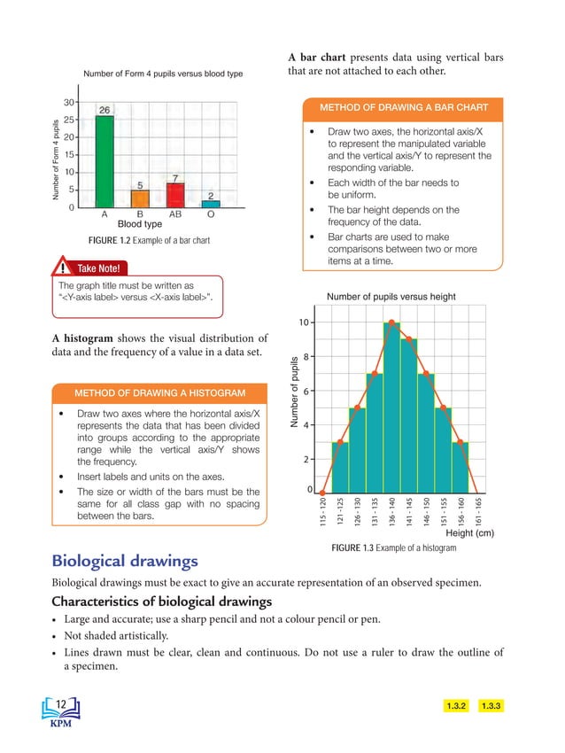 Text Book Biology_Form_4.pdf | Biological Sciences | Science