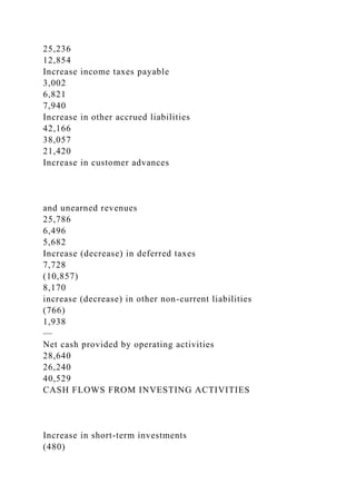 Textbook Business Analysis & Valuation using financial statements.docx