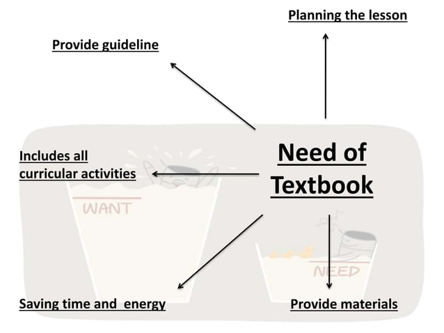 Textbook Analysis Criteria And Its Application