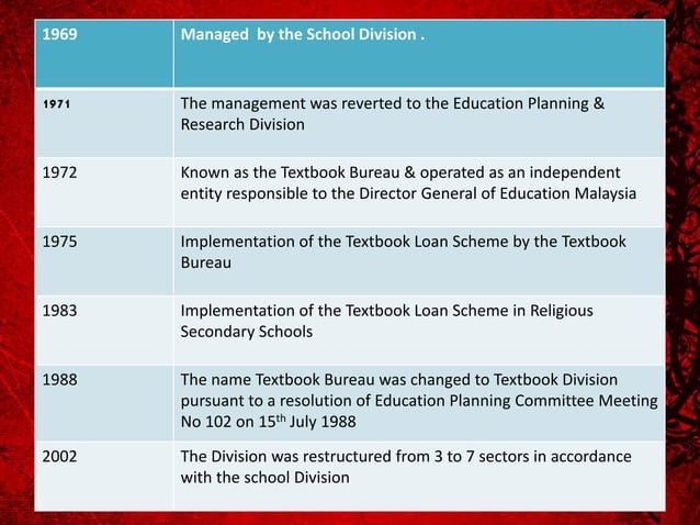 Text book division | PPTX | Secondary Education | Education