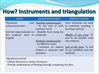 Textbook evaluation in EFL/ESL | PPT