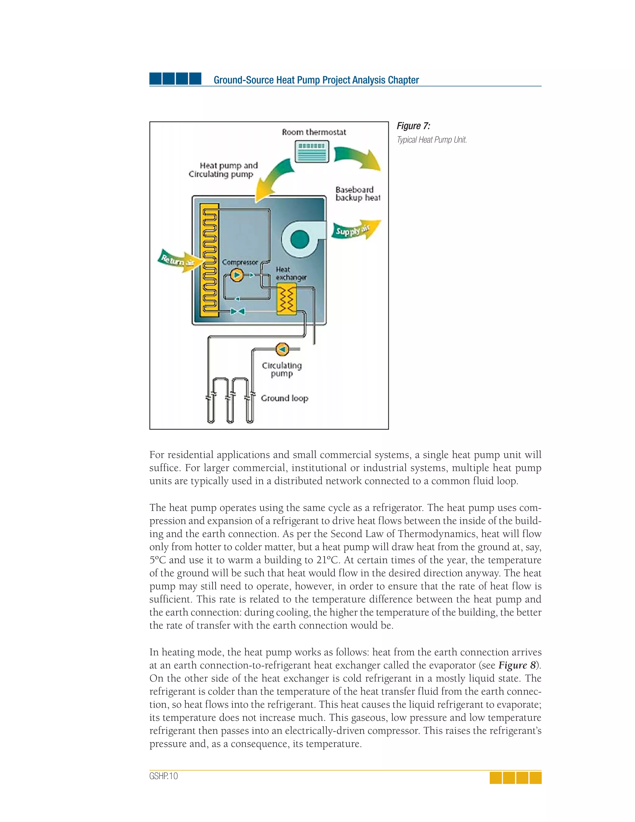Textbook gshp | PDF