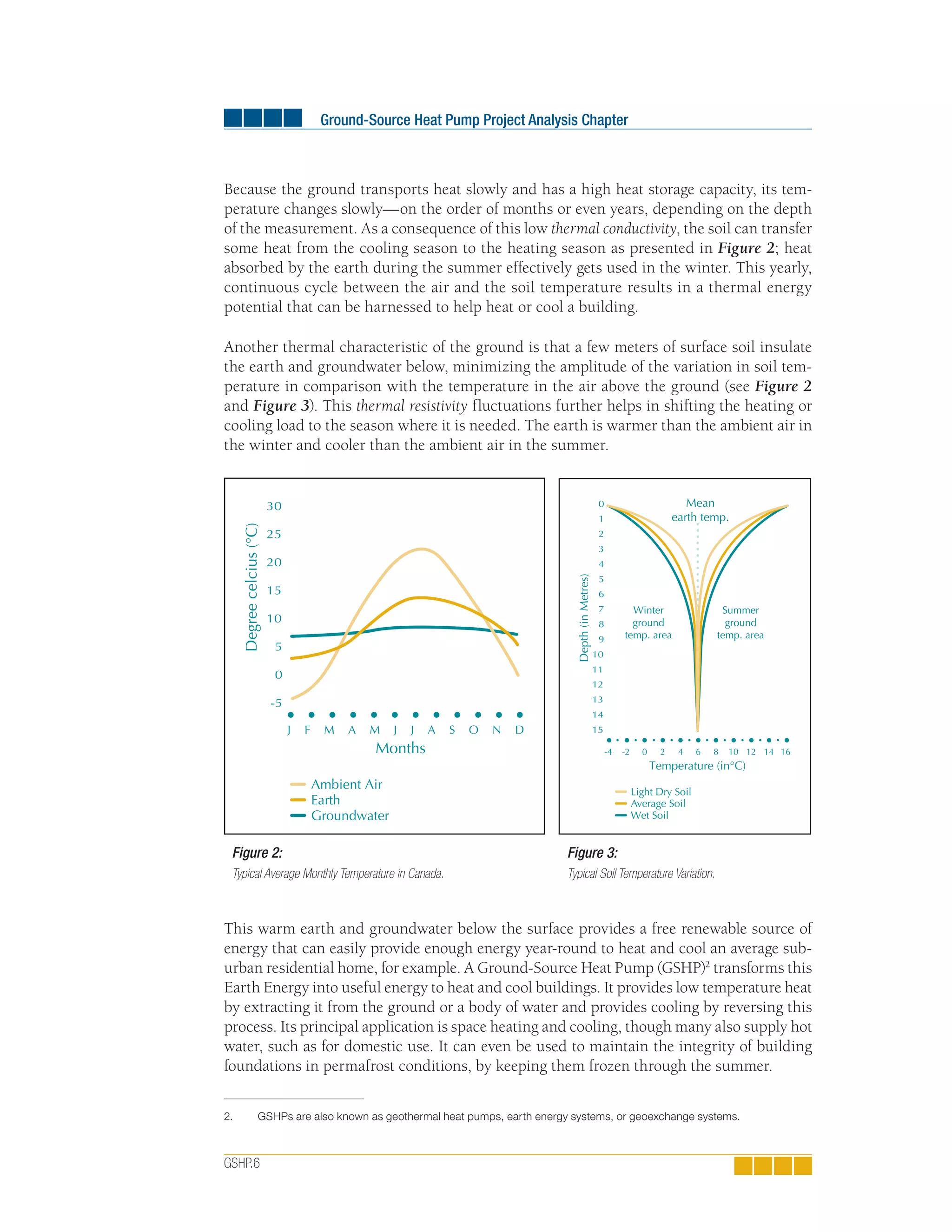 Textbook gshp | PDF