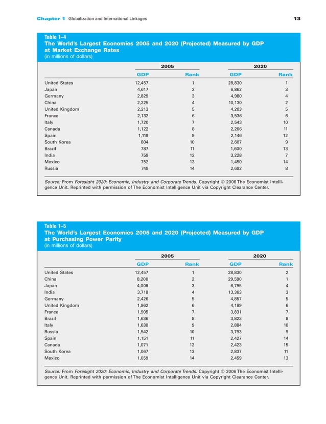 Textbook_International Management Luthans.pdf
