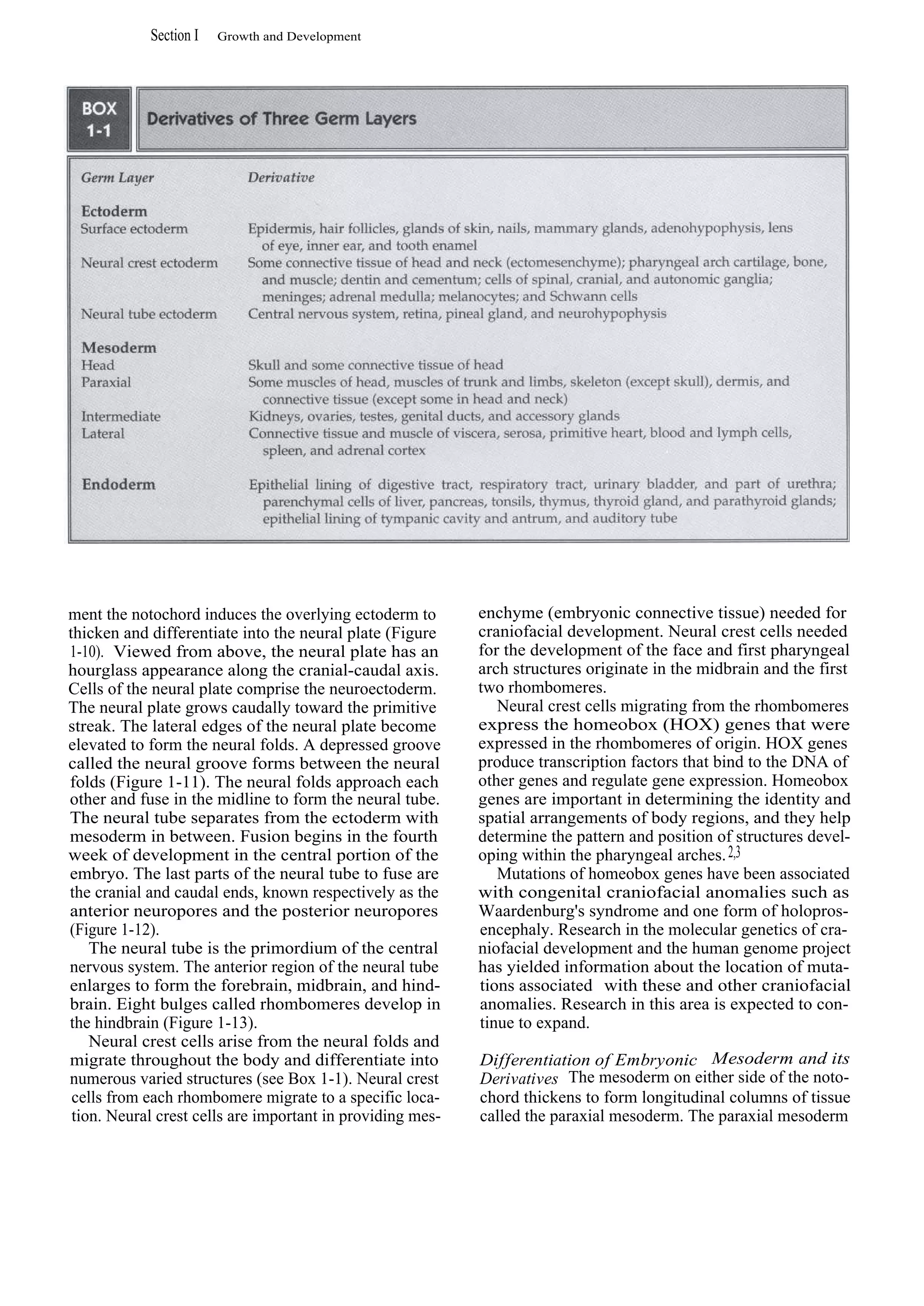 Text book of orthodontics | PDF