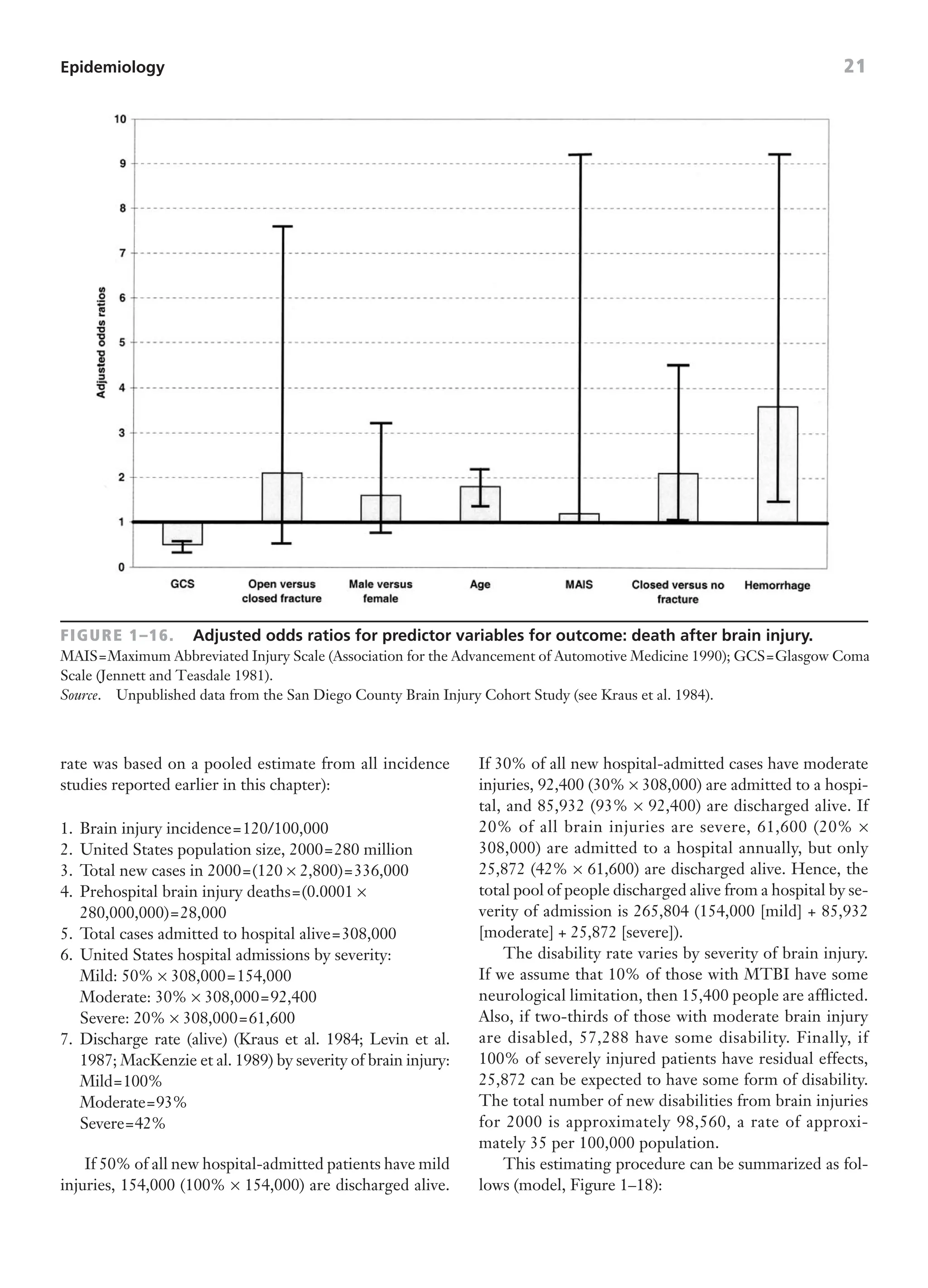 Textbook of Traumatic Brain Injury.pdf
