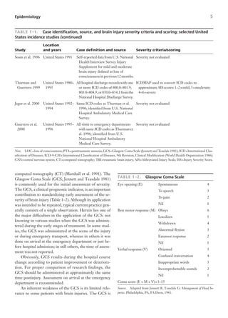 Textbook of Traumatic Brain Injury.pdf