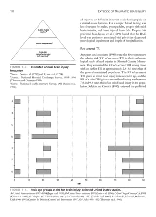 Textbook of Traumatic Brain Injury.pdf