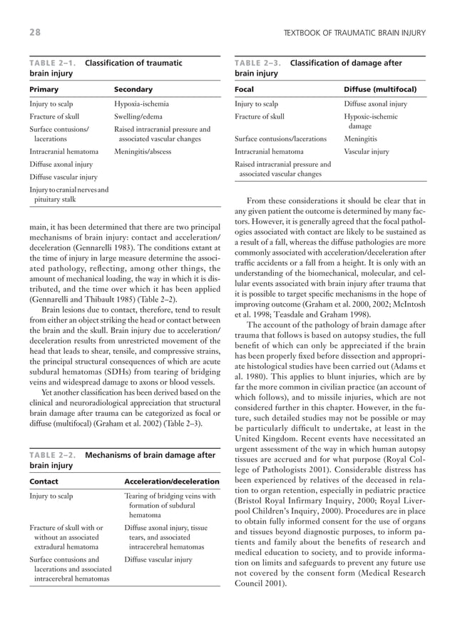 Textbook of Traumatic Brain Injury.pdf