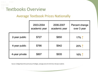 Textbooks: Let's Look at the Options | PPTX