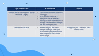 TEXTBOOK_Pendekatan Demam_Angeline Rana (4519111083).pptx