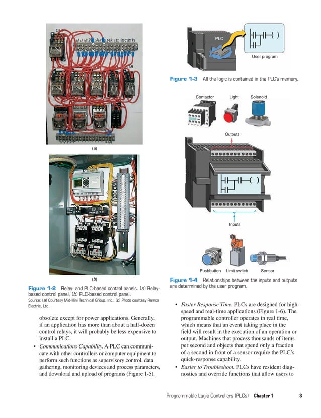 text book Programmable-Logic-Controllers plc.pdf