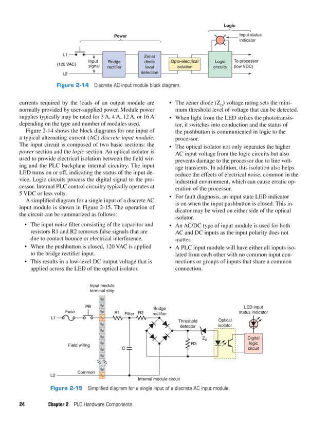 text book Programmable-Logic-Controllers plc.pdf