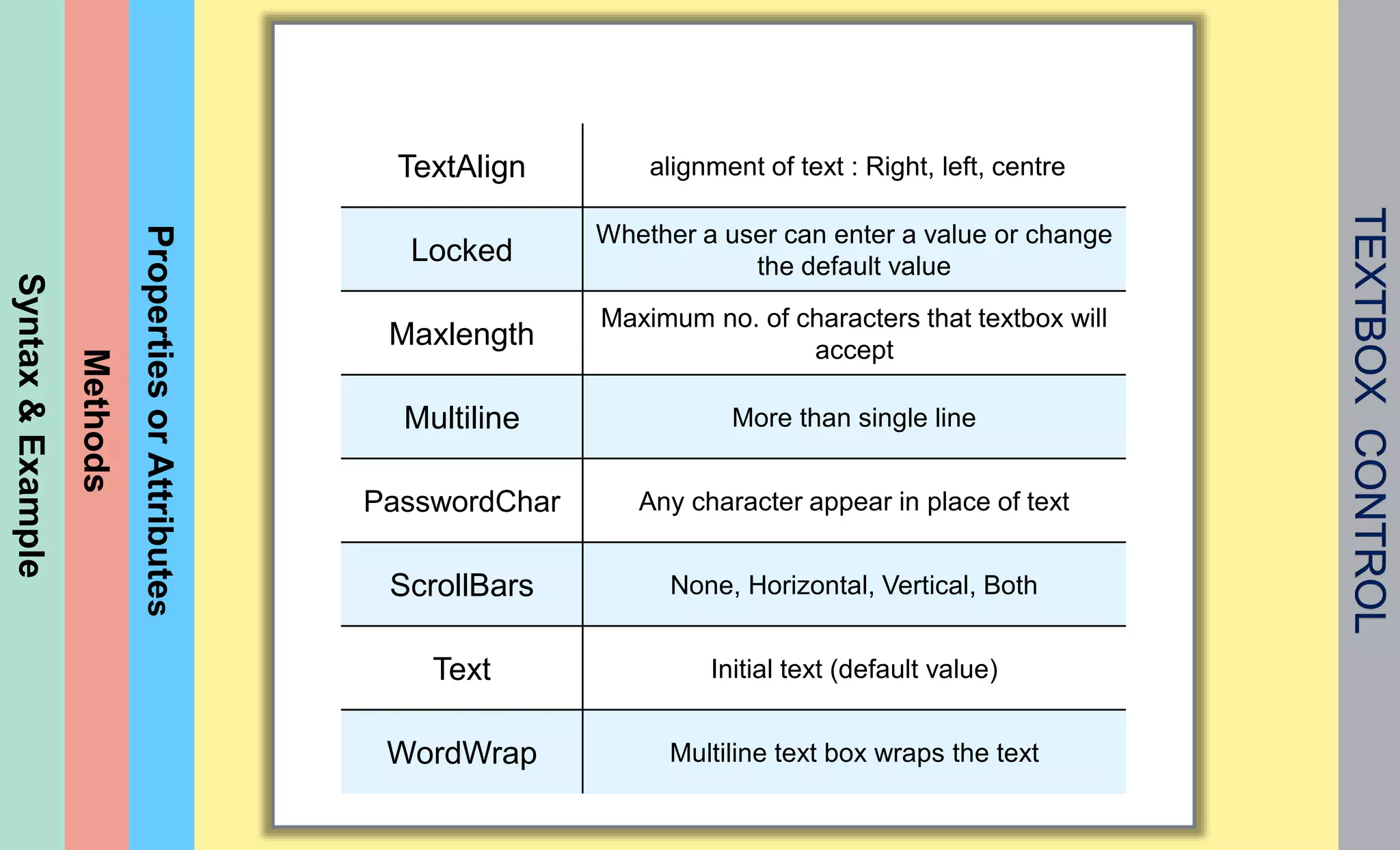 TextBox and RichTextBox in VB.Net TextBox and RichTextBox in VB.Net