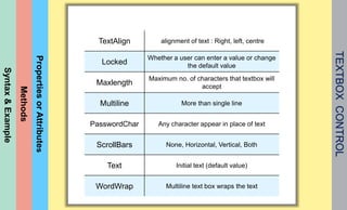TextBox and RichTextBox in VB.Net | Web Design and HTML | Internet