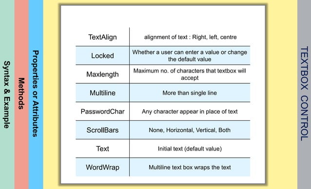 Textbox And Richtextbox In Vbnet