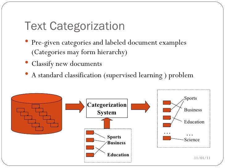 Text Categorization