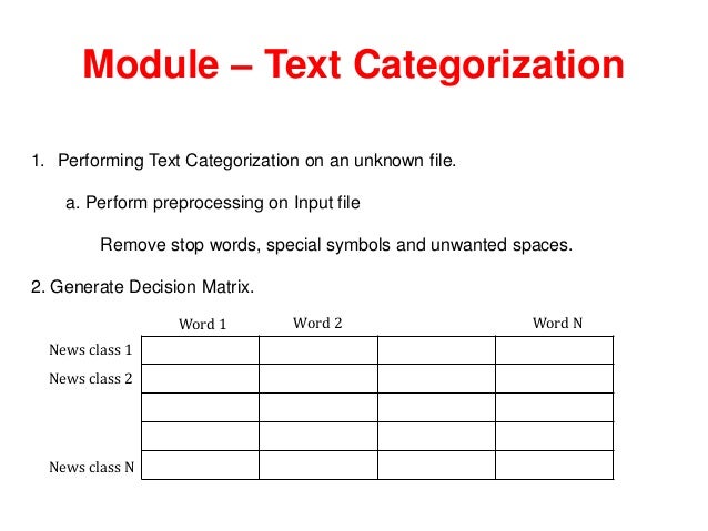 Text categorization