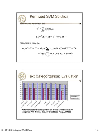 TextCategorization support vector_0308.pdf