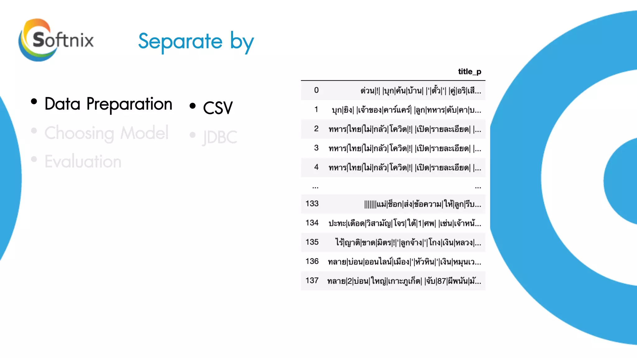 Text classification With Rapid Miner | PPT