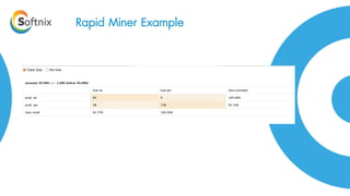 Text classification With Rapid Miner | PPT