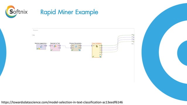 Text classification With Rapid Miner | PPT
