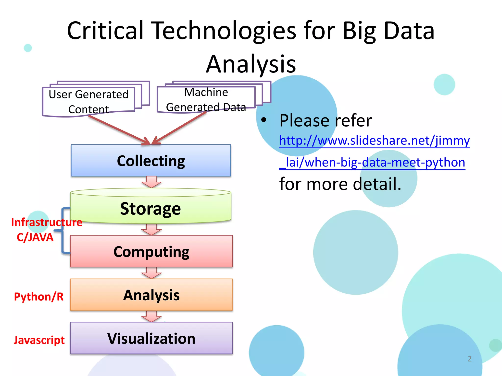 Text Classification In Python Using Pandas Scikit Learn Ipython Notebook And Matplotlib Ppt